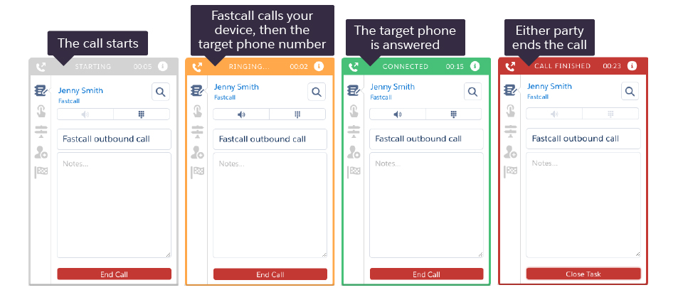 Unit - Making a Call - Fastcall