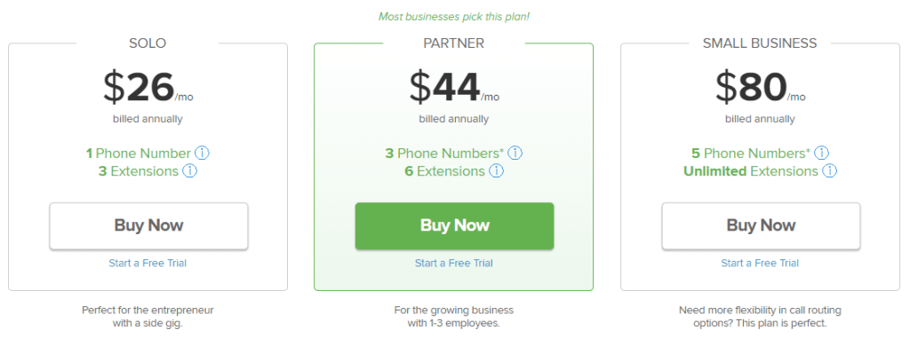 Top CTI Software Tools & Systems